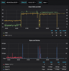 Viewing Network Telemetry from the Catalyst 9800 with Grafana - Wifi ...
