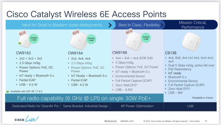 Cisco Catalyst CW916x Access Points - The Choice is Yours - Wifi Reference